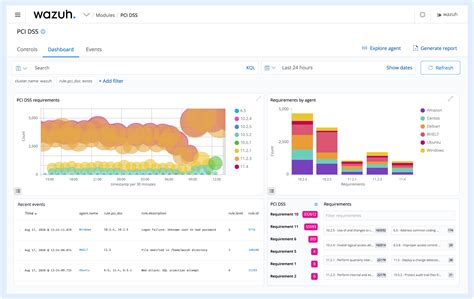 Wazuh Platform
