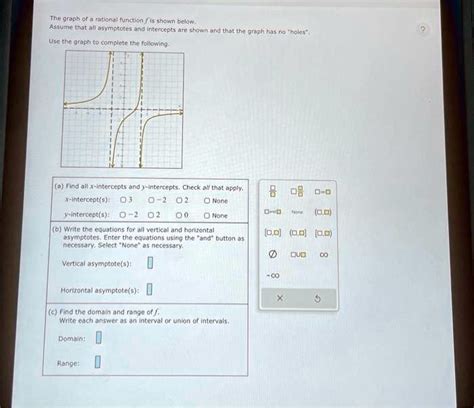 Solved The Graph Of A Rational Function Is Shown Below Assume That