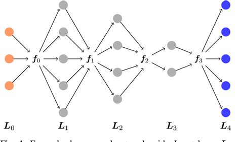 Figure 1 From Cg Net A Compound Gaussian Prior Based Unrolled Imaging Network Semantic Scholar