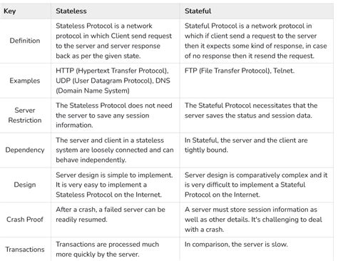 Cookies Vs Jwt For Auth GitHub