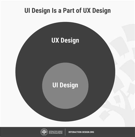 Product Design Engineering On User Interface Perspectives Binus
