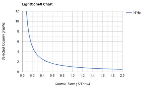 Hubble Parameter As Function Of Time In Universe Models • Physics Forums
