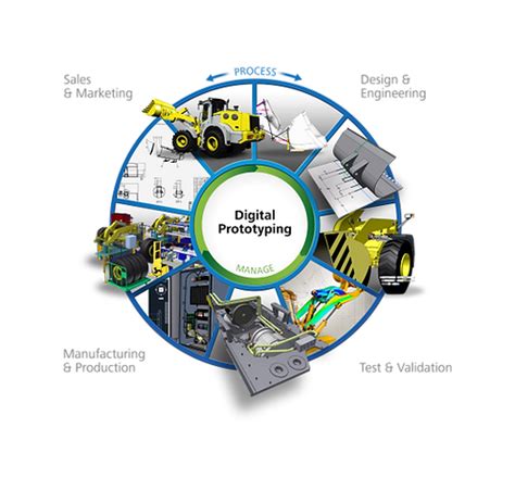 Digital Prototyping Maidana Research