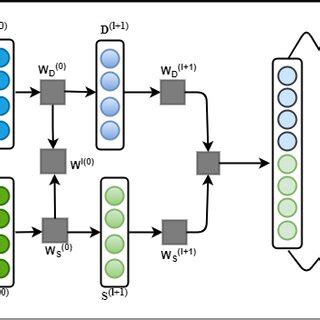 Neural Architecture Of The Proposed Algorithm Which Detail The Main Download Scientific Diagram