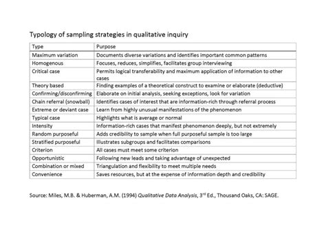 Qualitativeresearch Researchmethods Uic Department Of Public Policy Management And Analytics