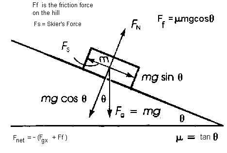 Understanding The Mechanics Of Force On An Inclined Plane