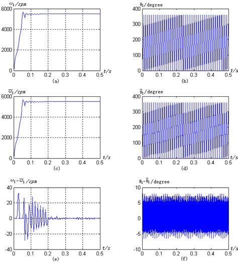 Simulation Results Of Proposed Algorithm Download Scientific Diagram