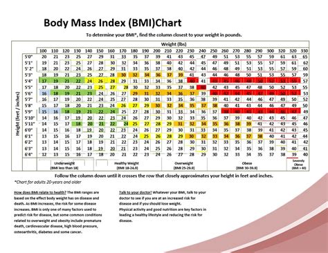 10 Printable Bmi Chart Template And Tables To For Men And Women Adults Room