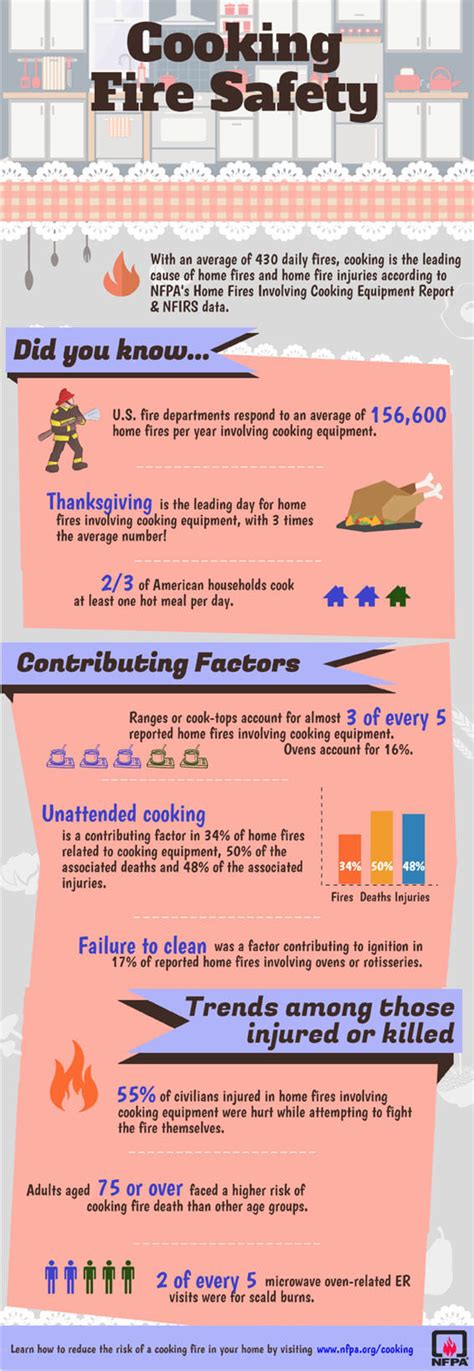 Cooking Fire Safety Valley Chimney