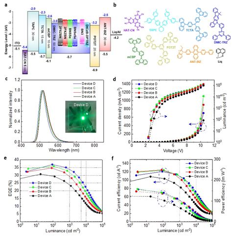 杨楚罗团队nat Photon ：重原子效应助力窄谱带纯有机电致发光器件 X Mol资讯