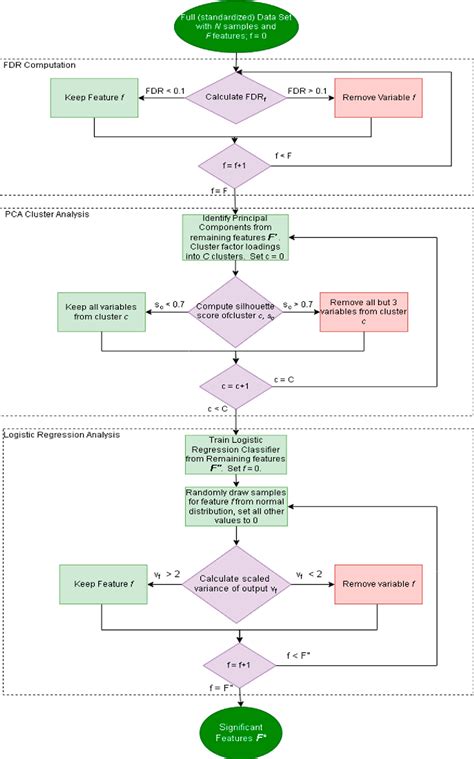 figure 1 from framework for testing robustness of machine learning based classifiers semantic