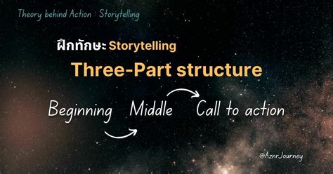 วิธีพัฒนาทักษะการเล่าเรื่องด้วย Three Part Structure คู่มือสำหรับมือ