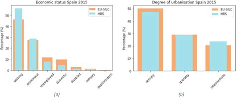 Comparison Between The Variable Distribution Between The Datasets