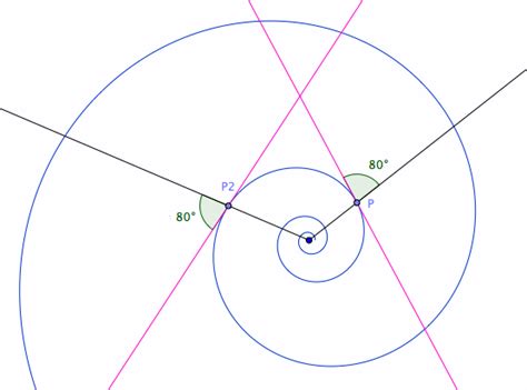 Math Mysticism Is Hurricane Shape A Fibonaci Spiral