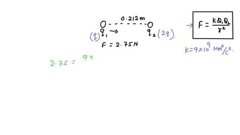 Solved Find The Force On A Negative Charge That Is Placed Midway Between Two Equal Positive