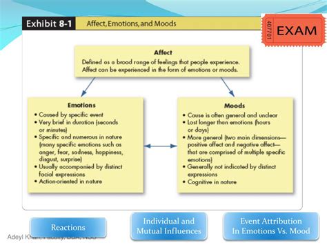 Ppt Chapter 8 Emotions And Moods Powerpoint Presentation Free Download Id1975238