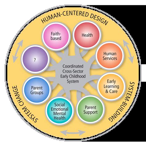 Conceptual Framework Aok Networks