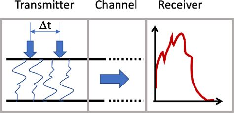 Figure 1 From Interfacial Instability Of Liquid Interphase Improves