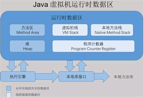 Jvm之jvm的组成 Csdn博客