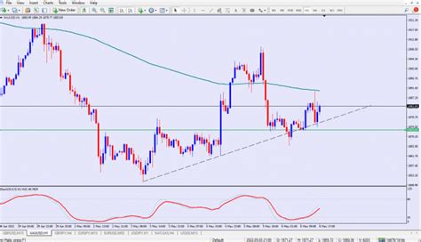 Xauusd Forex Factory