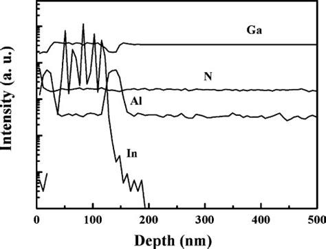 Algan Gan High Electron Mobility Transistors Based On Ingan Gan Multiquantum Well Structures