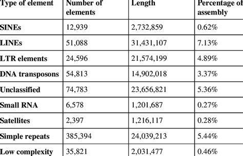 Genome Continuity Statistics For The Hic Scaffolded Genome Calculated