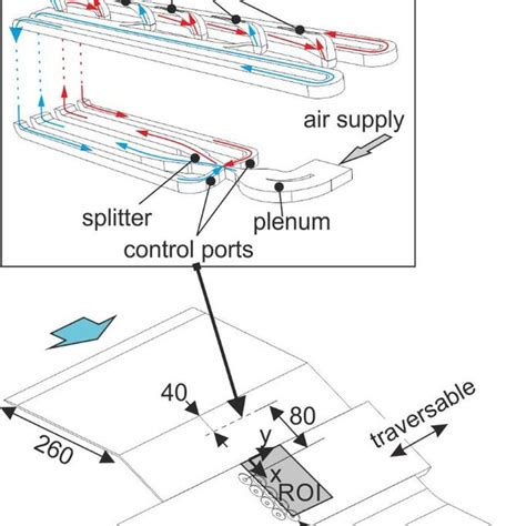 Ramp For High Speed Tests And Sweeping Jet Actuator Sja Download Scientific Diagram