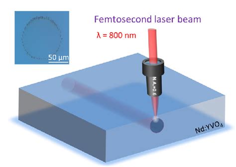 Figure 1 From Efficient Continuous Wave Laser Operation At 1064 Nm In