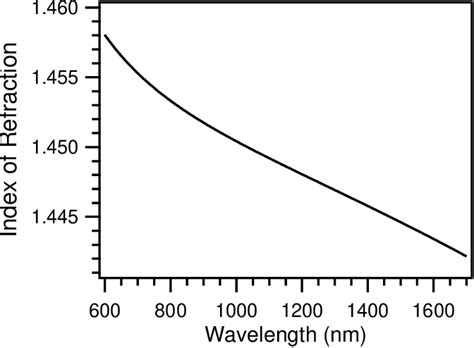 Figure 4 From Optimal Sizes Of Dielectric Microspheres For Cavity Qed With Strong Coupling