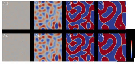 Spinodal Decomposition Of A Homogeneous Solid Solution With Initial