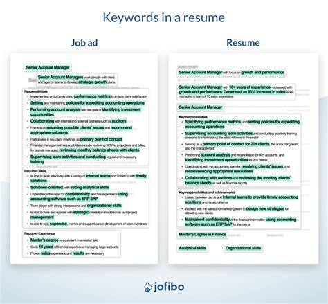 How To Write a Resume - The Ultimate Guide [2025] - Jofibo