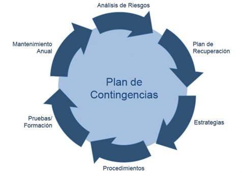 Cultura Emprendedora Con Anna El Sistema De Control Y Plan De Contingencias
