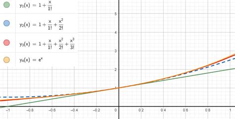 With A Graphing Utility Plot Y1 1frac X 1 Y21 Quizlet