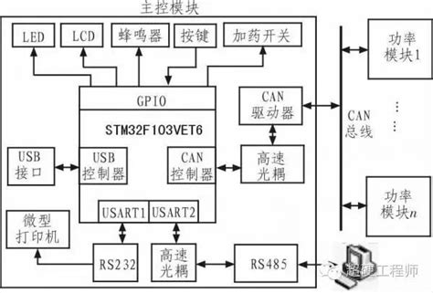 Overview Of Embedded System Hardware Architecture Boardor