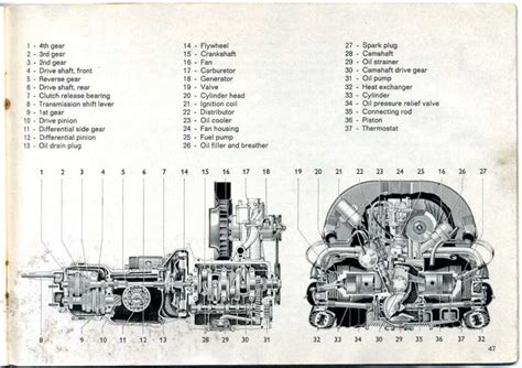 Exploring the Inner Workings of a VW Bug Engine: A Detailed Diagram