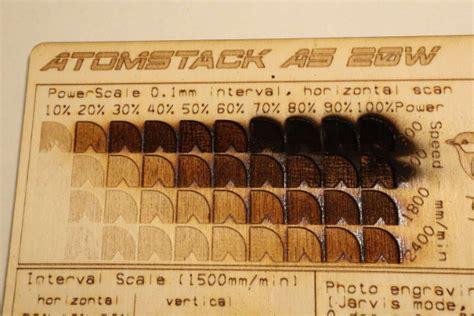 Atomstack A5 20w Laser Engraver Review 2025