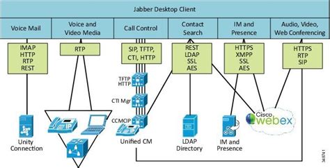Cisco Collaboration System X Solution Reference Network Designs