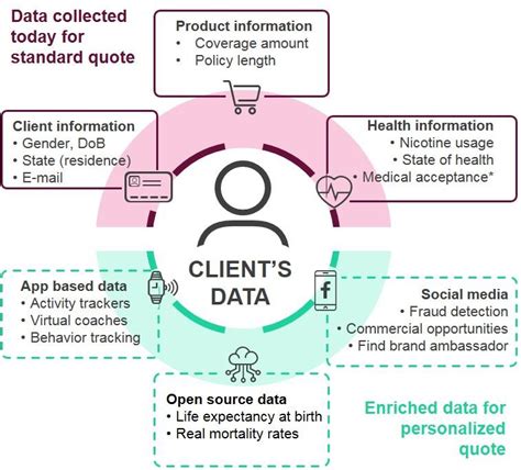 Life Insurance Pricing Models Best Loan Insurance