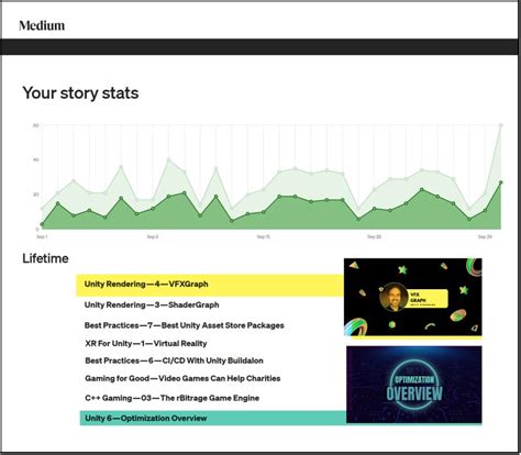 Samuel Asher Rivello On Linkedin Top Game Dev Stories October
