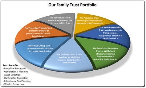 Asset Direction Wealth Protection Pp Trusts Pp Wealth