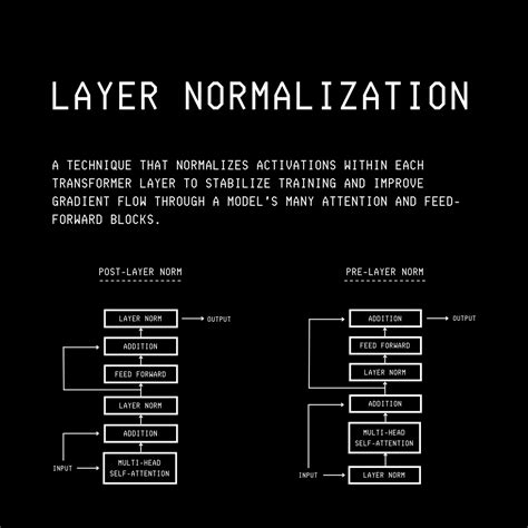 Ml Interview Essentials What Is Normalization