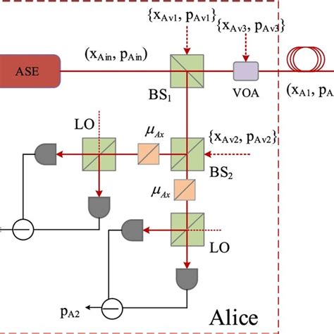Noise Model Of The Passive State Preparation Ase Amplified