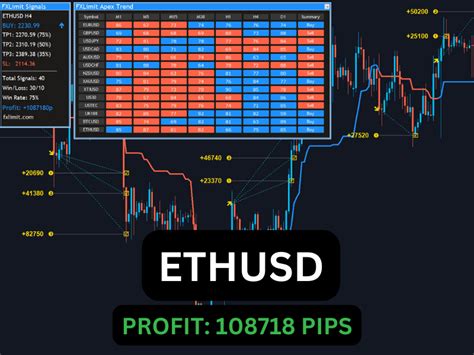 Fx Limit Apex Trend Indicator Fxlimit