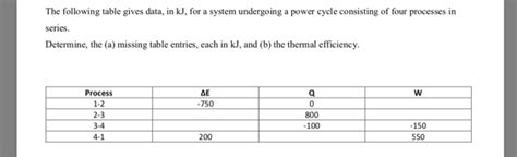 solved the following table gives data in kj for a system