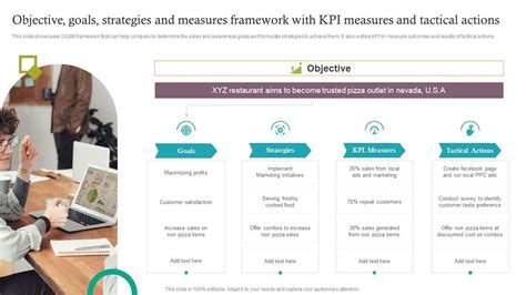 Objective Goals Strategies And Measures Framework With Kpi Measures And