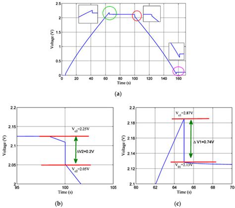 Electrical And Mathematical Modeling Of Supercapacitors Comparison