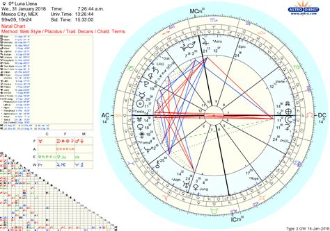 CONJUNCIÓN LUNA PUNTO FORTUNA NODO NORTE