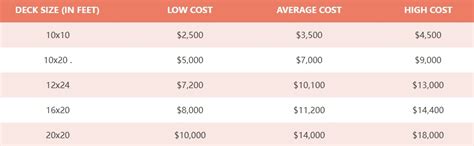 How Much Does Composite Decking Cost Feelingwood