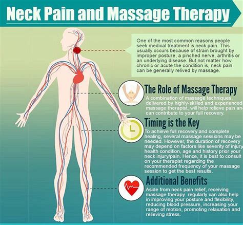 Massage Therapy For Chronic Pain Artofit