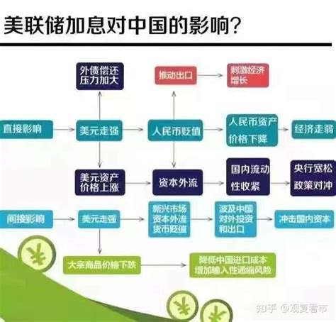 美联储利率决议在即市场关注焦点 知乎
